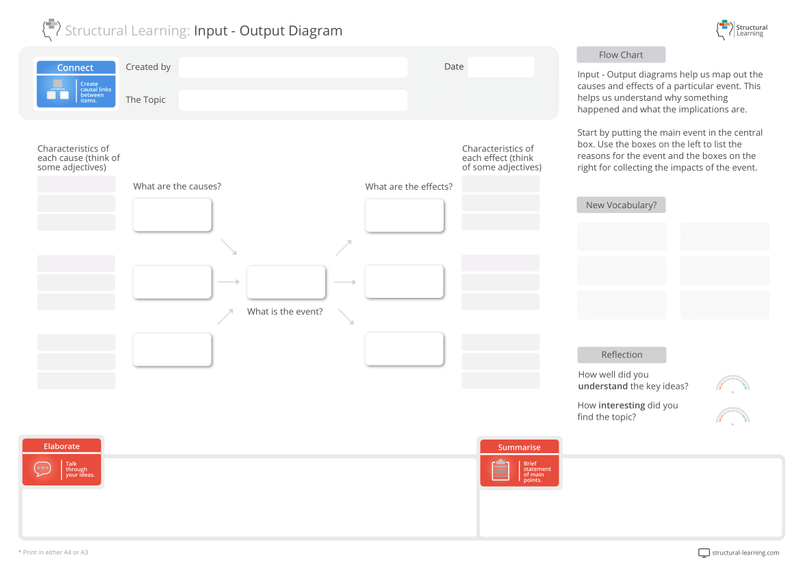 Input - Output Diagram