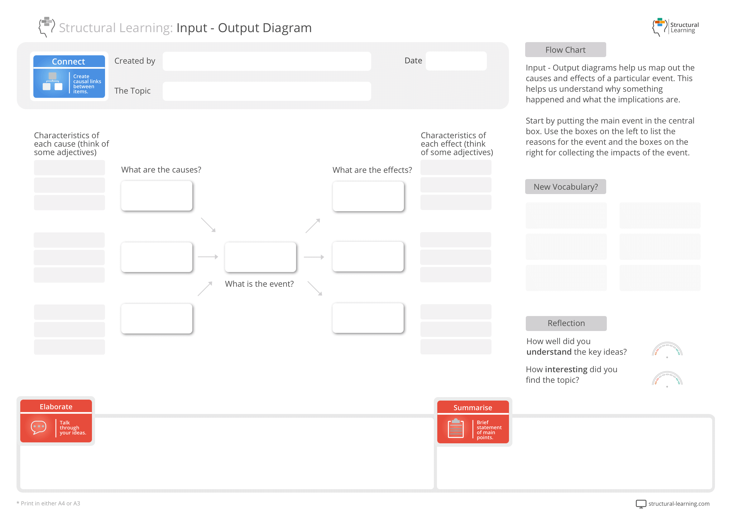 Thinking Guides -Structural Learning
