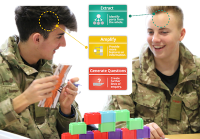 Thinking strategies: a teacher's guide