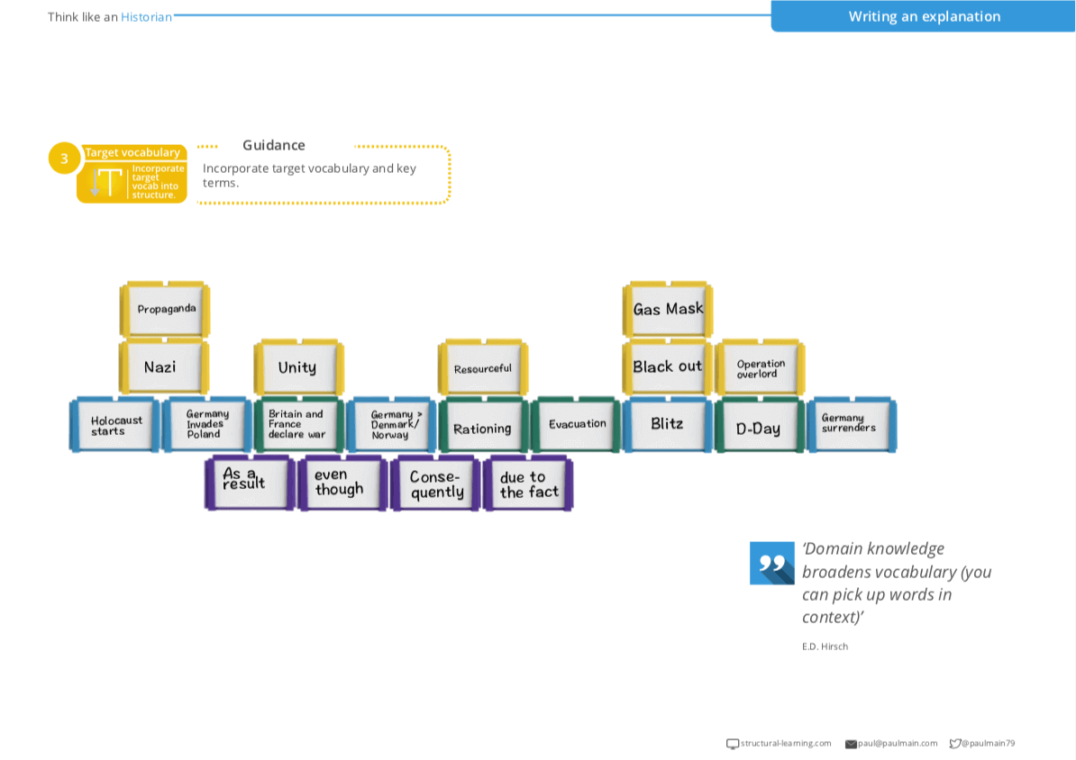 Learning Resources -Structural Learning