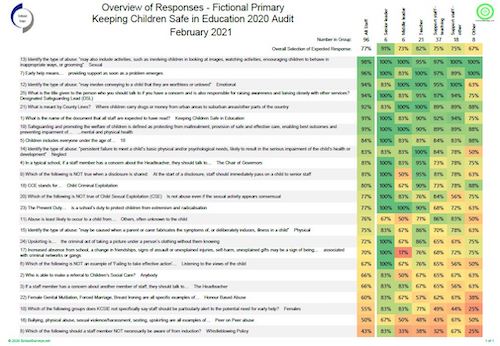 KCSIE: A teachers guide