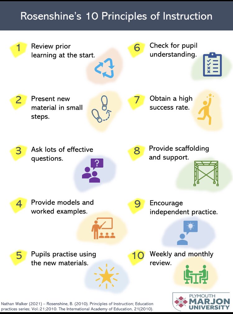Rosenshine's Principles: A teacher's guide