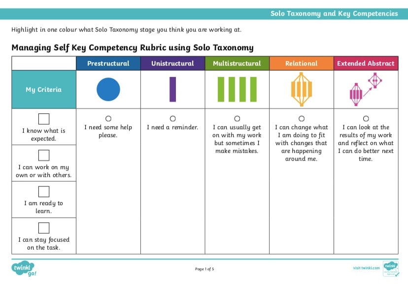 A teacher's guide to SOLO Taxonomy