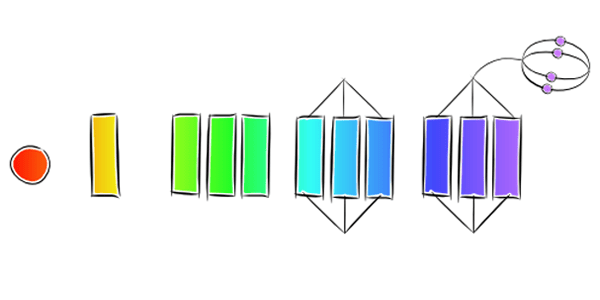 A teacher's guide to SOLO Taxonomy