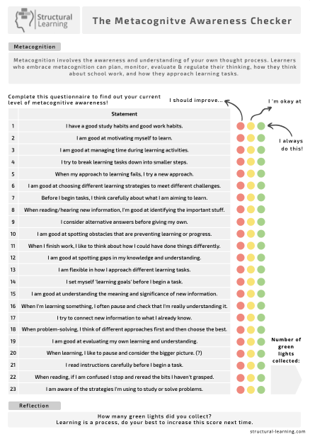 Metacognitive Awareness