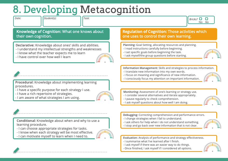 Metacognition Skills