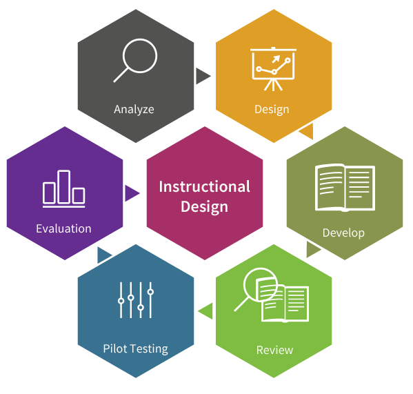 Instructional Design
