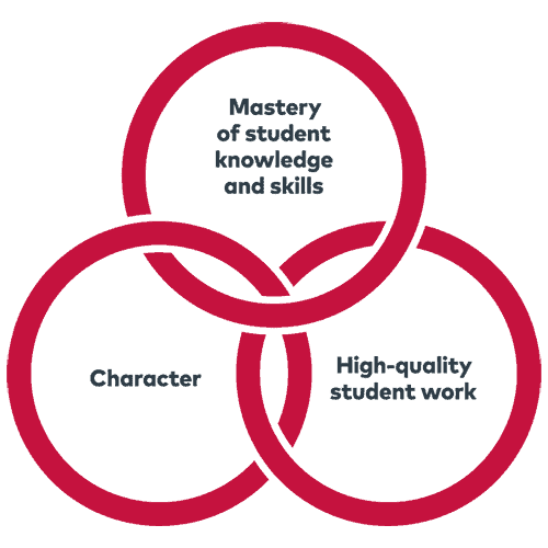 Expeditionary Learning