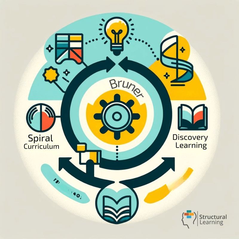 What Is Bruner's Discovery Learning Theory at Vernon Virgil blog