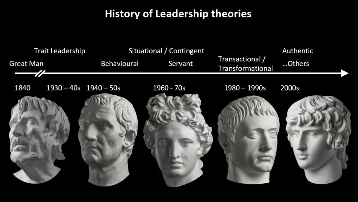 Leadership Theories