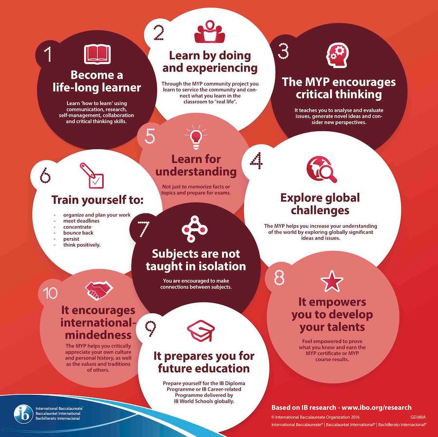 International Baccalaureate