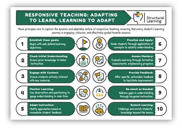 Structural Learning