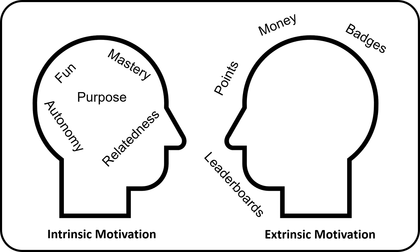 Overjustification Effect
