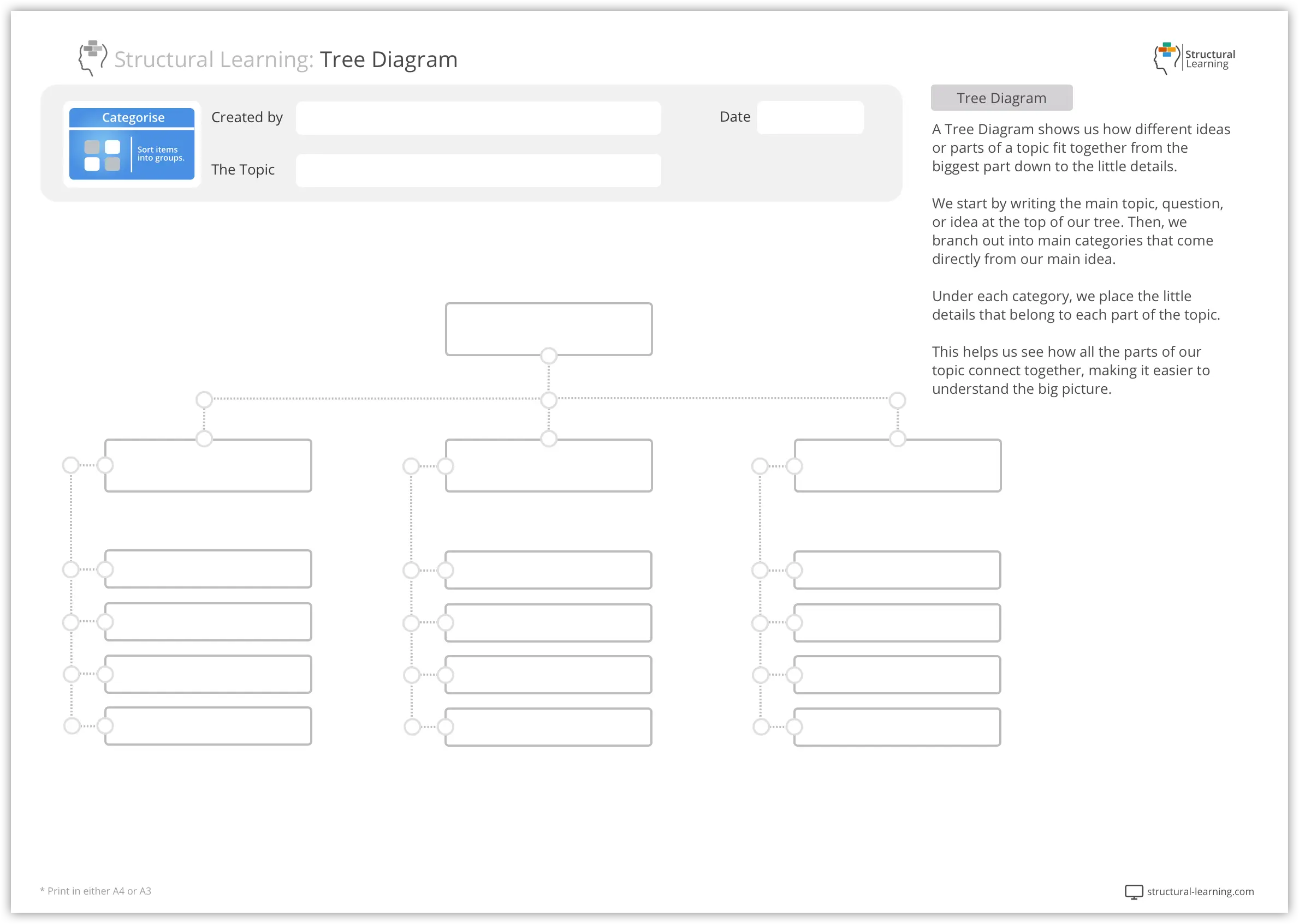 Thinking Guides -Structural Learning