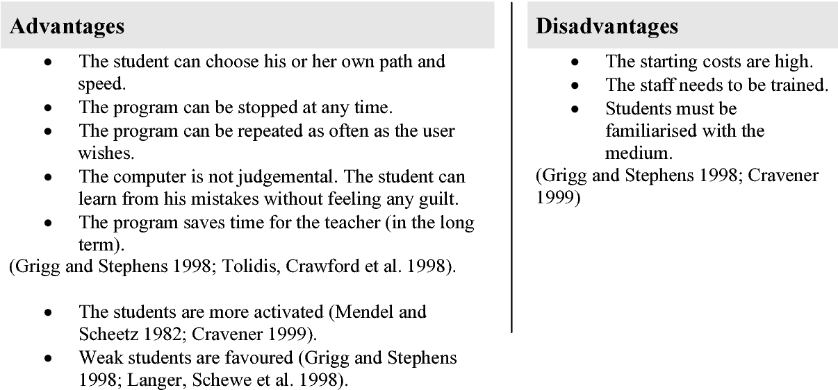 The Benefits of Computer Assisted Learning