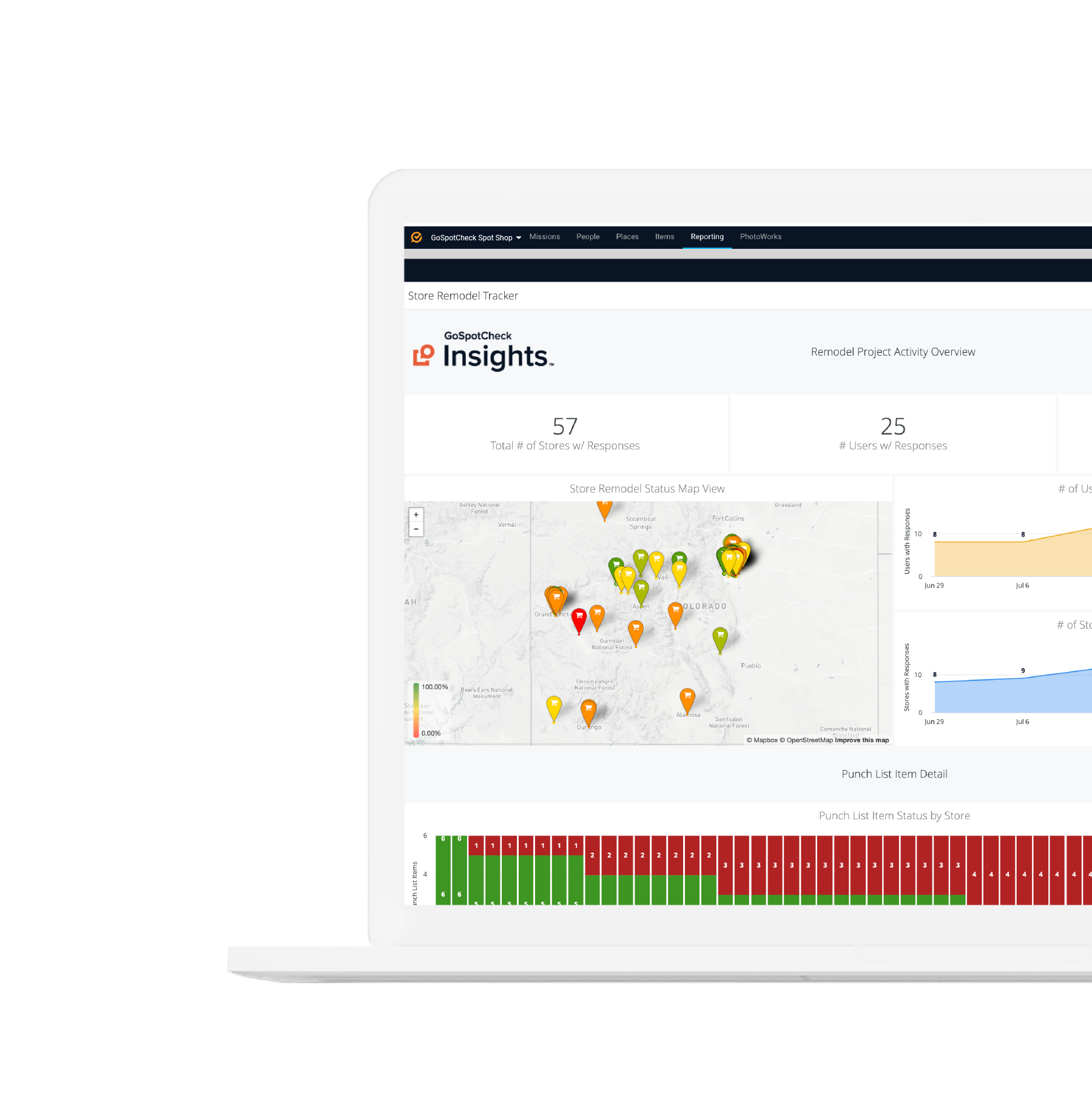 GoSpotCheck l Platform Integrations