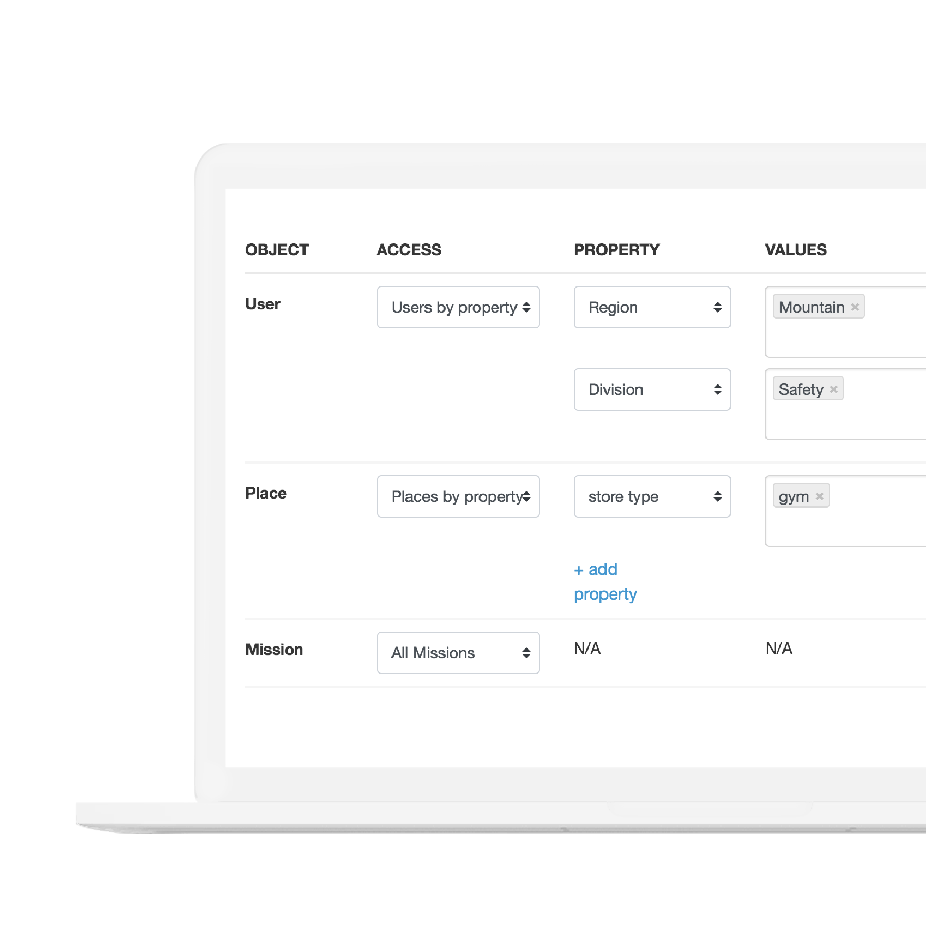 GoSpotCheck l People, Place + Data Management