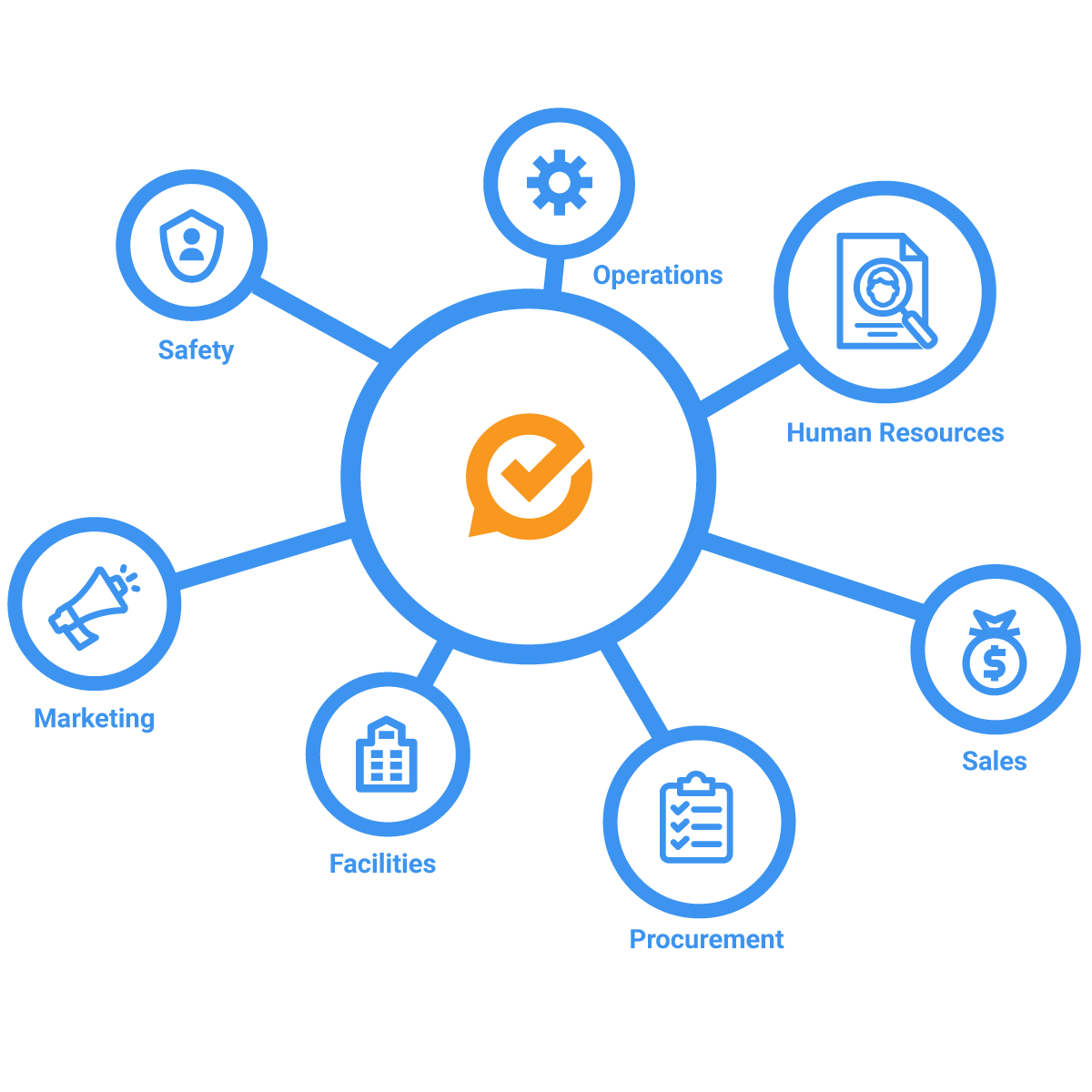 GoSpotCheck l Task Management Use Case Overview