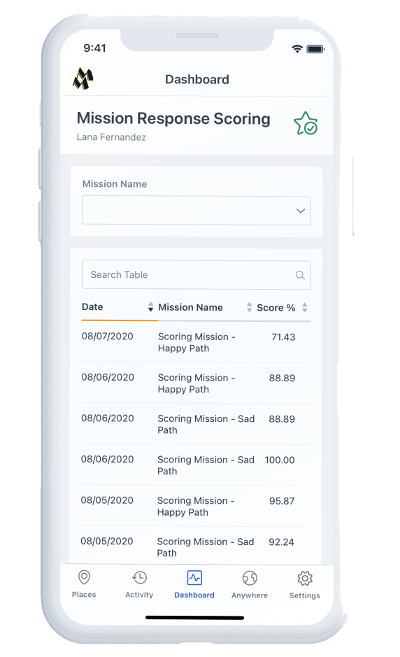 GoSpotCheck l Professional Services