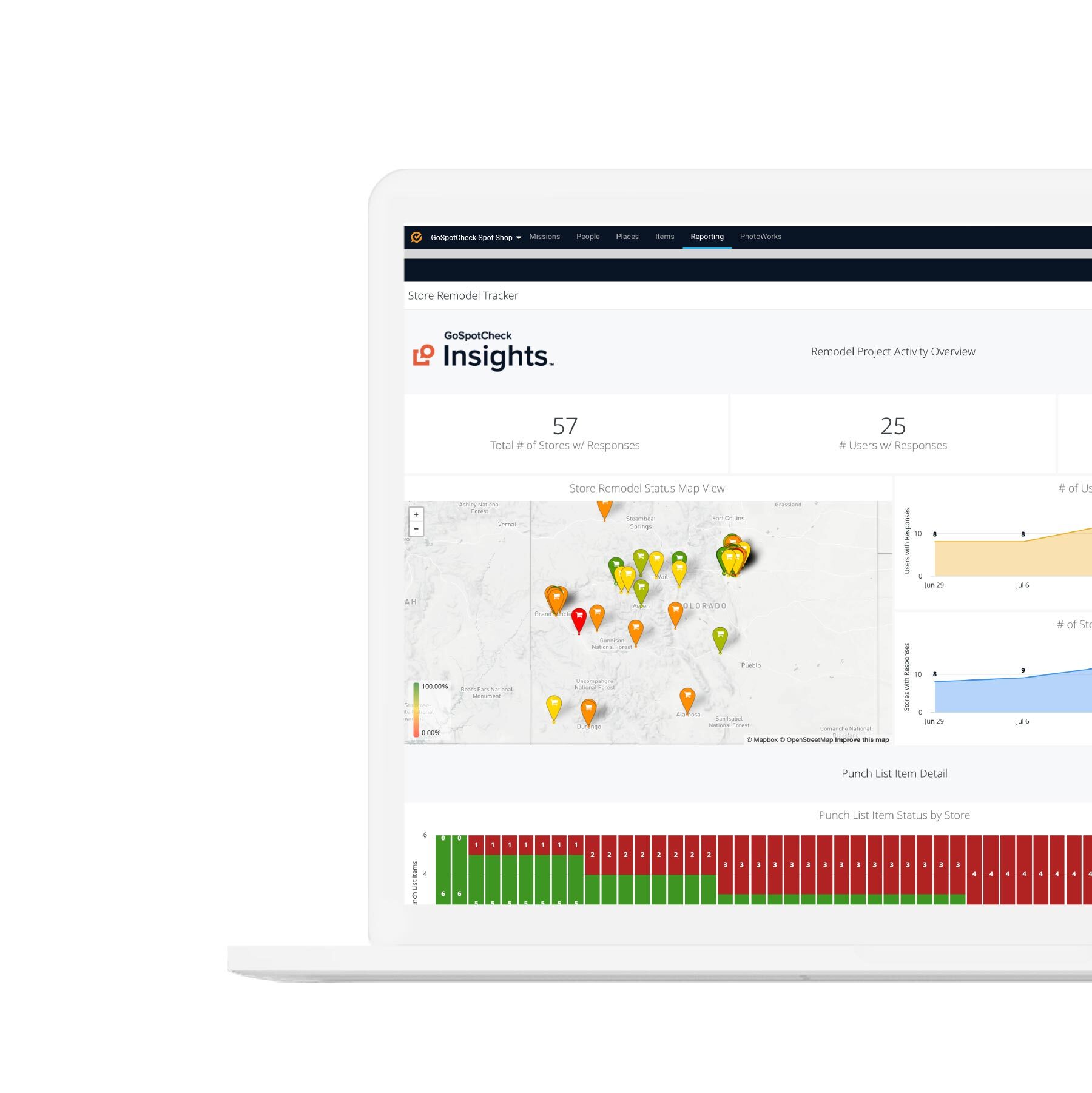 GoSpotCheck l Advanced Reporting + Analytics