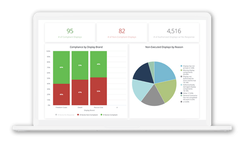 GoSpotCheck l Mobile Task Management for Teams
