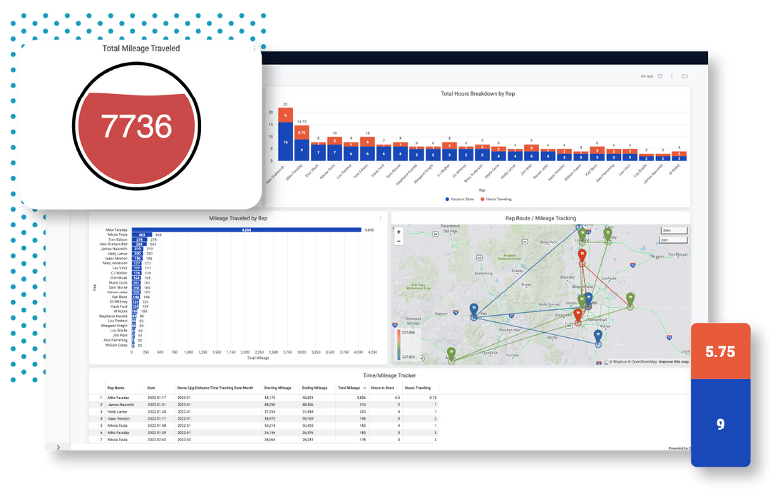 Advanced Reporting and Analytics | GoSpotCheck