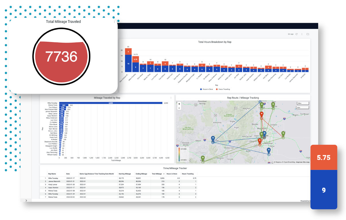 Advanced Reporting and Analytics | GoSpotCheck
