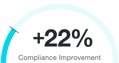 Mobile Facilities Management Software | GoSpotCheck