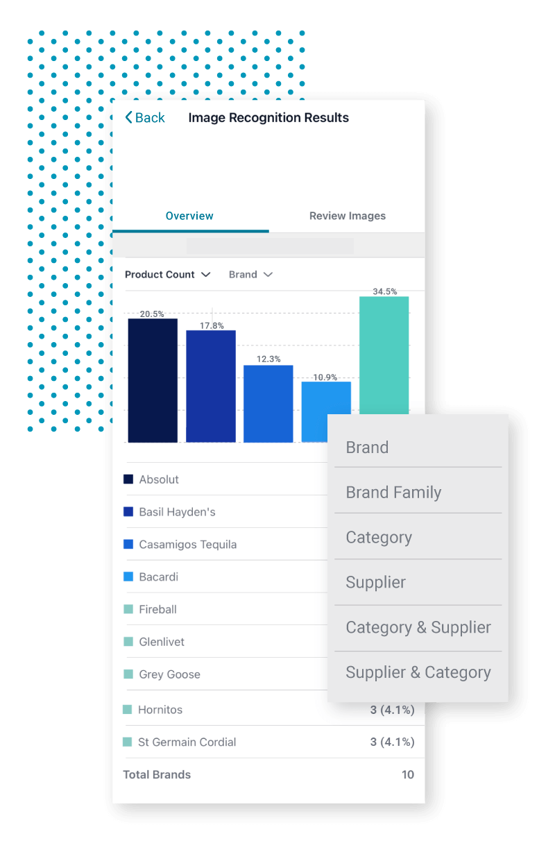 GoSpotCheck l Mobile Task Management for Teams
