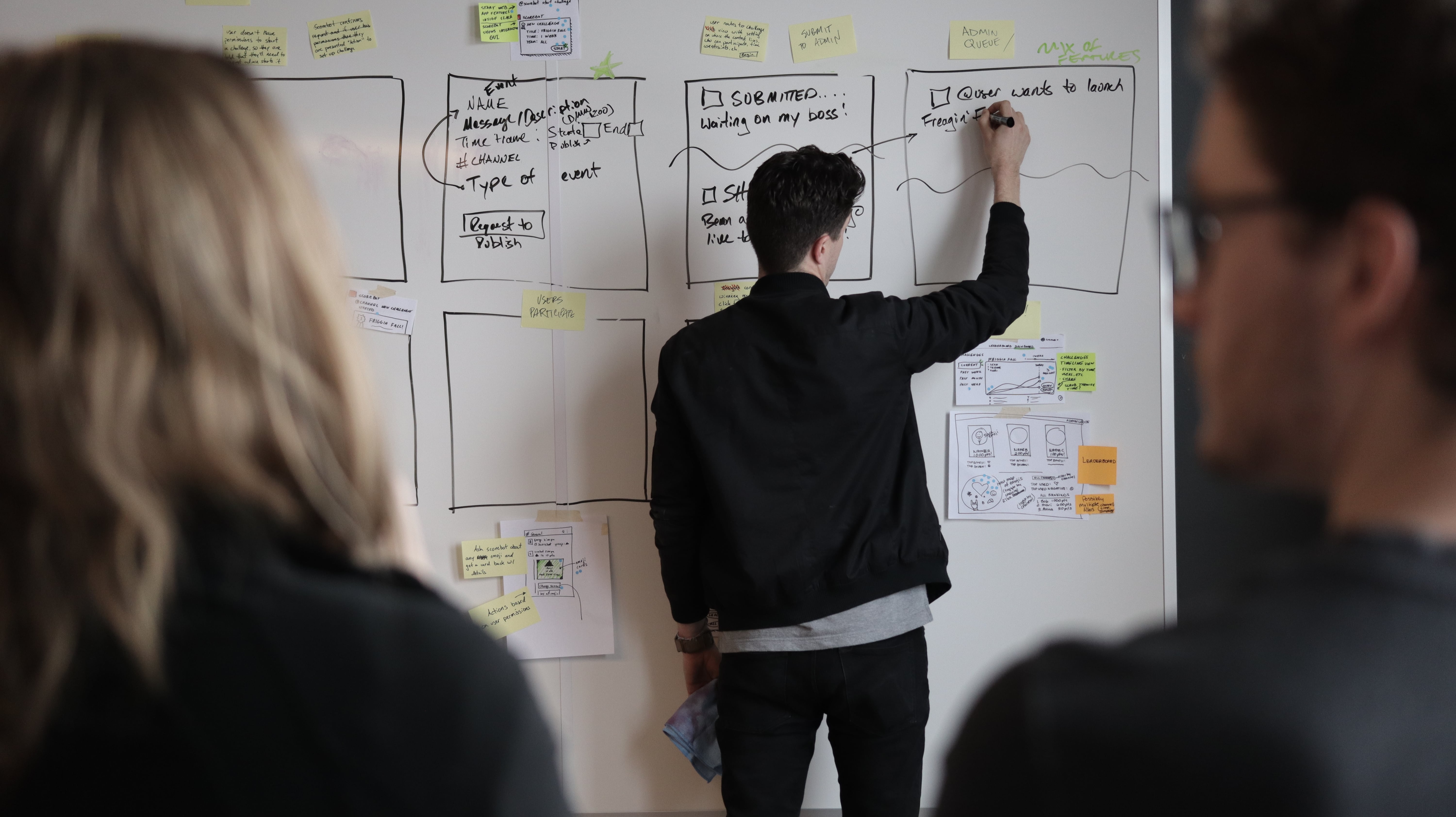 How to Prep for a Design Sprint (Designer’s POV) | Blog | Crema