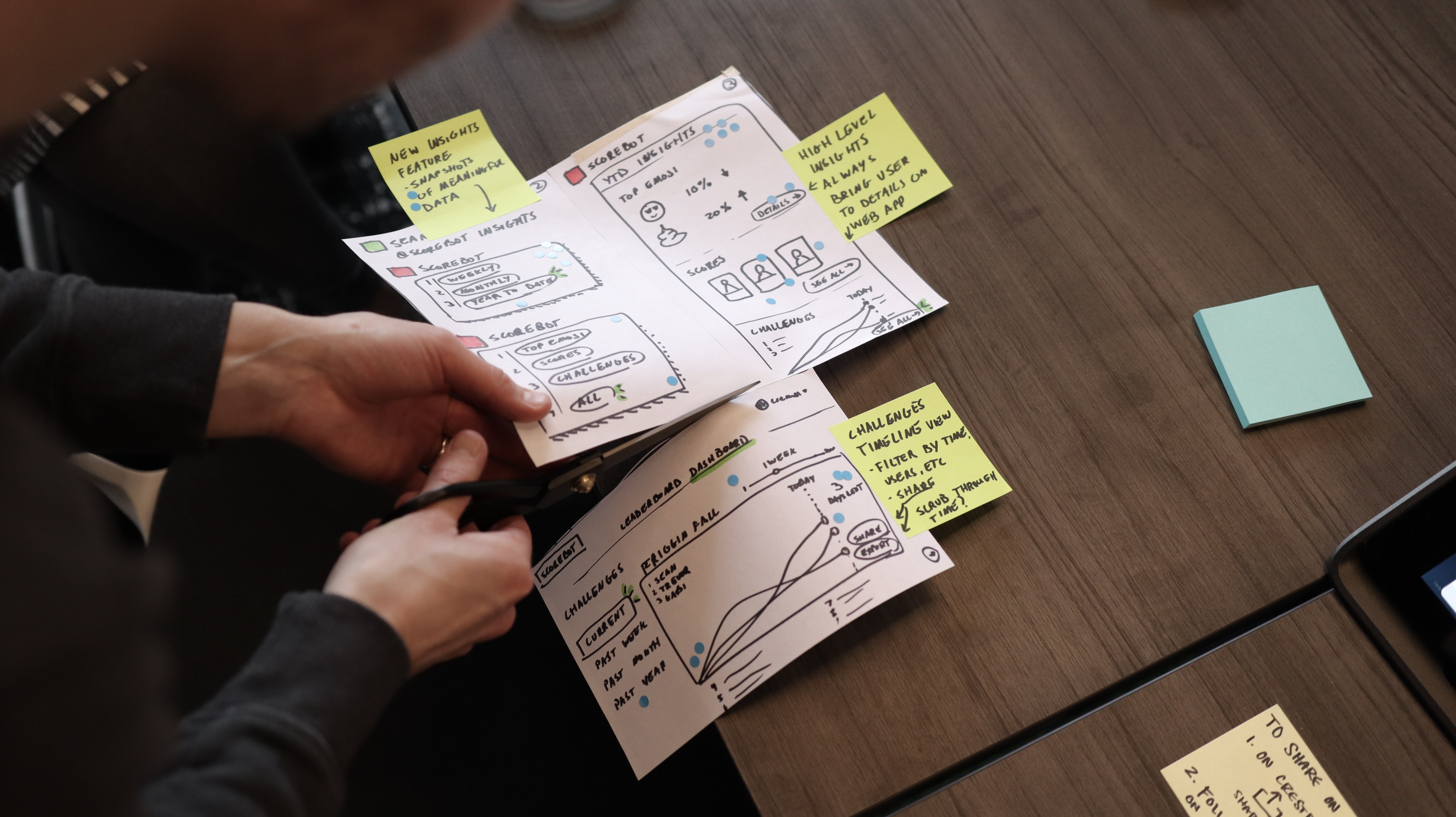 How to Prep for a Design Sprint (Designer’s POV) | Blog | Crema