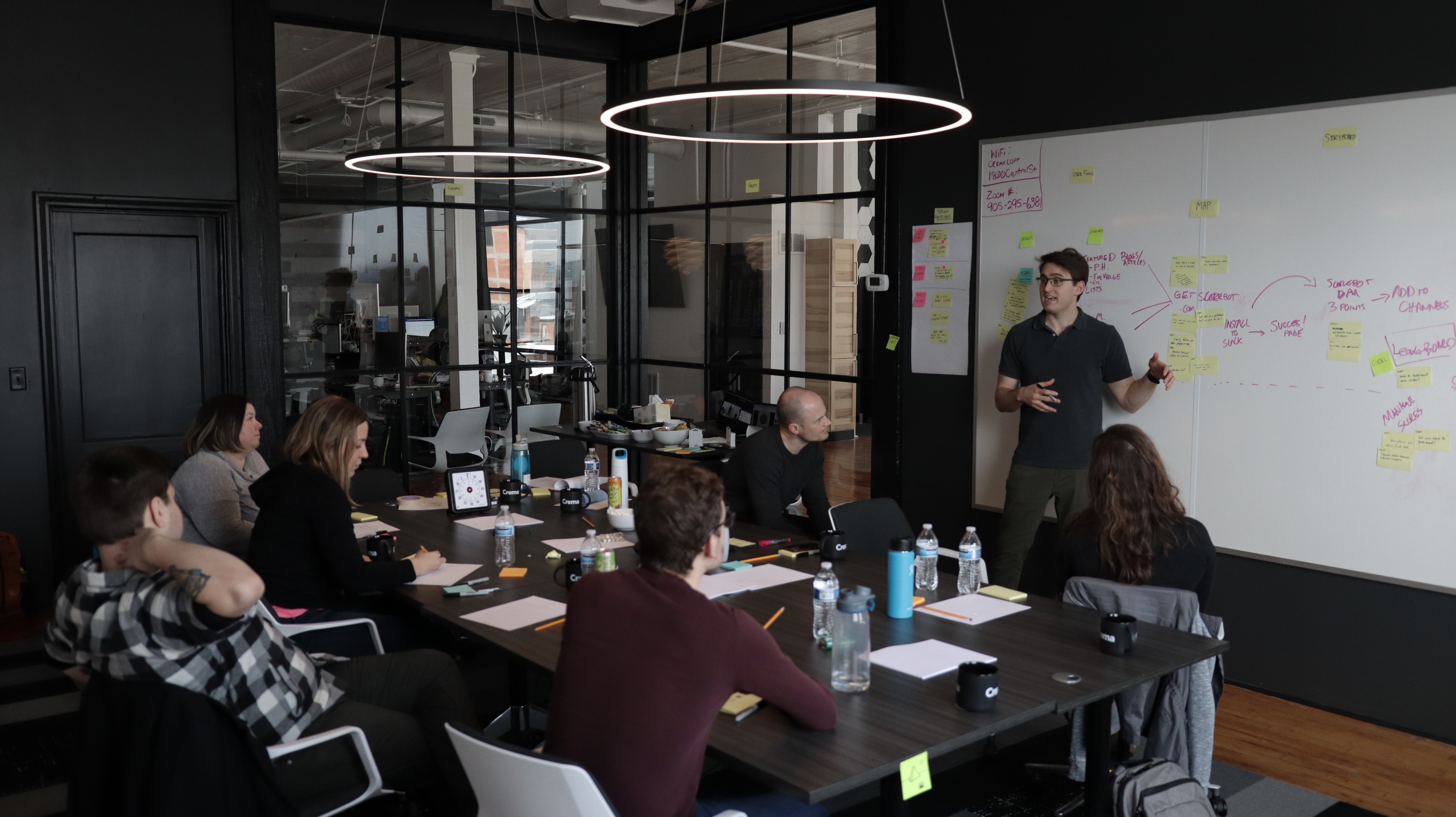 5 Steps to Becoming a Confident Design Sprint Facilitator | Blog | Crema