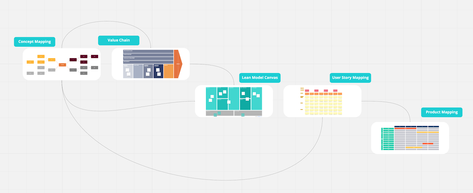 Workflow Management: A Guide To Mastering Your Product Delivery | Blog ...