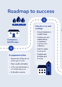 Transaction Documents | Downloads | Nash Advisory