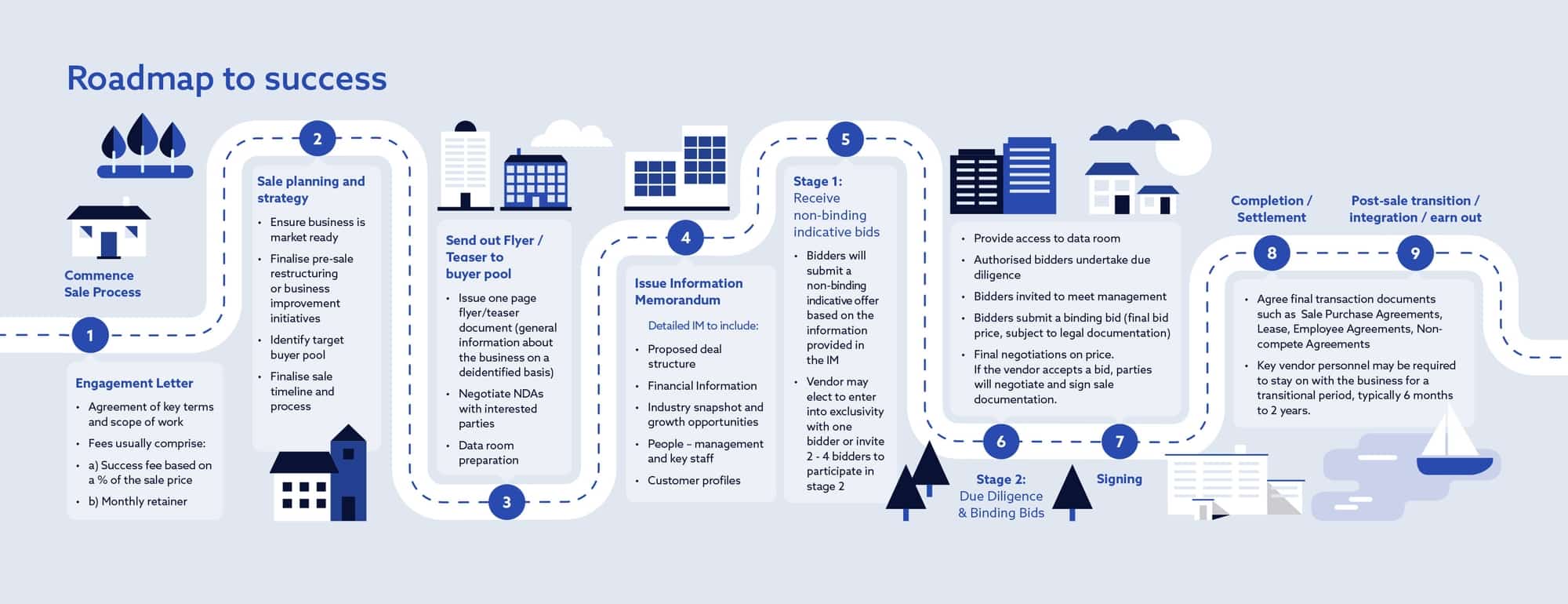 Transaction Documents | Nash Advisory