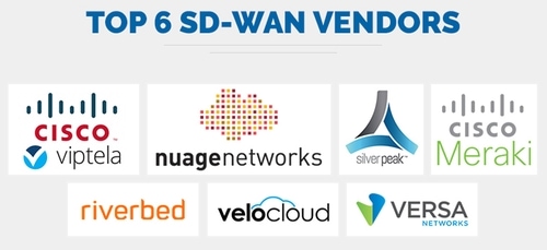 What is SD-WAN? Definition, Benefits, Deployment, and Vendors | FE