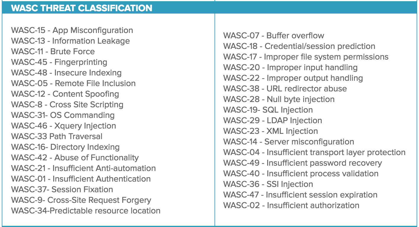 CodeGreen Blog: Web Application Penetration Testing and WASC Threat ...