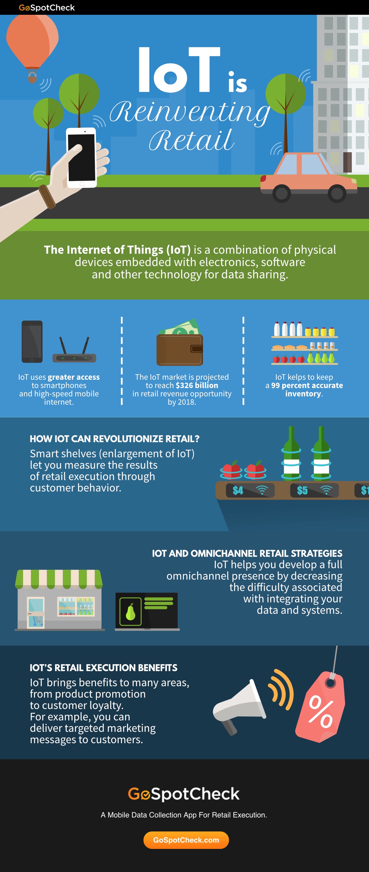 The Internet of Things is Transforming Retail — GoSpotCheck Blog