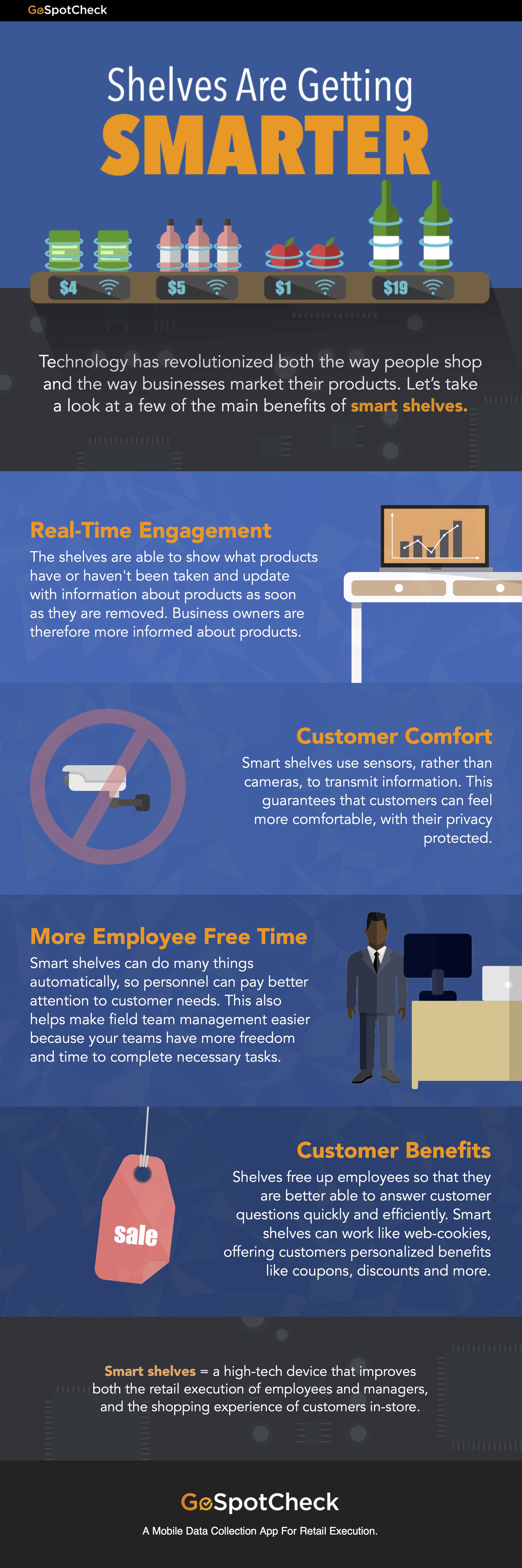 Infographic: Be Smart and Invest in Technology — GoSpotCheck Blog