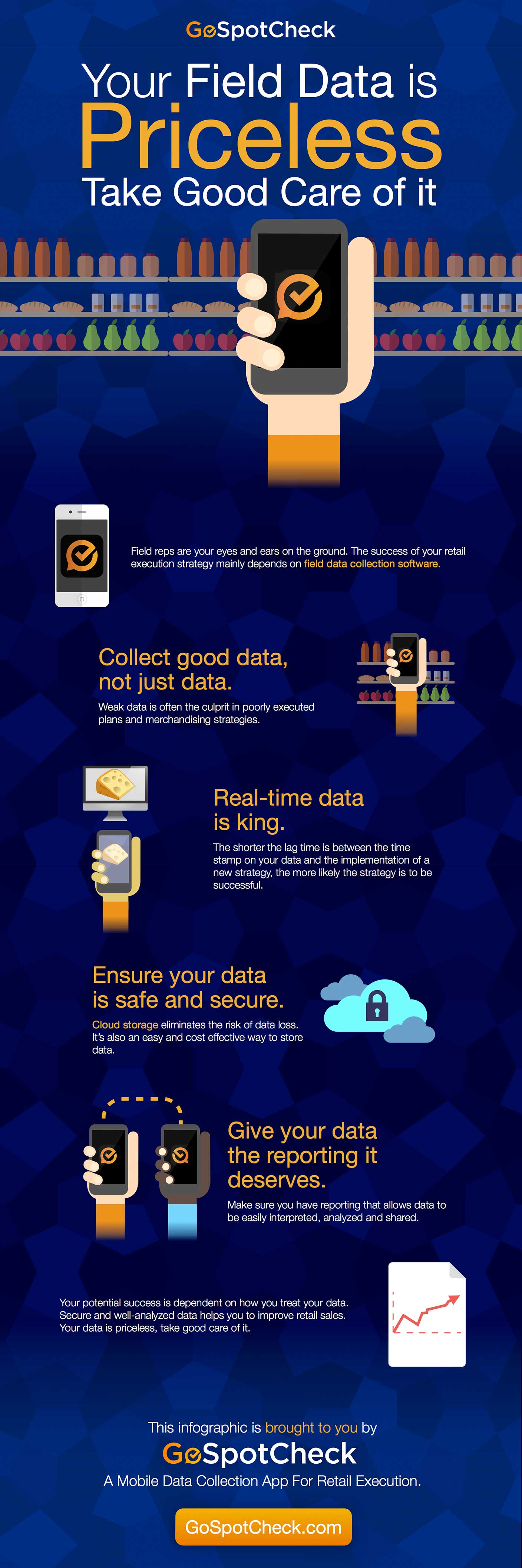 Infographic: Unleash the Power of Your Retail Data — GoSpotCheck Blog