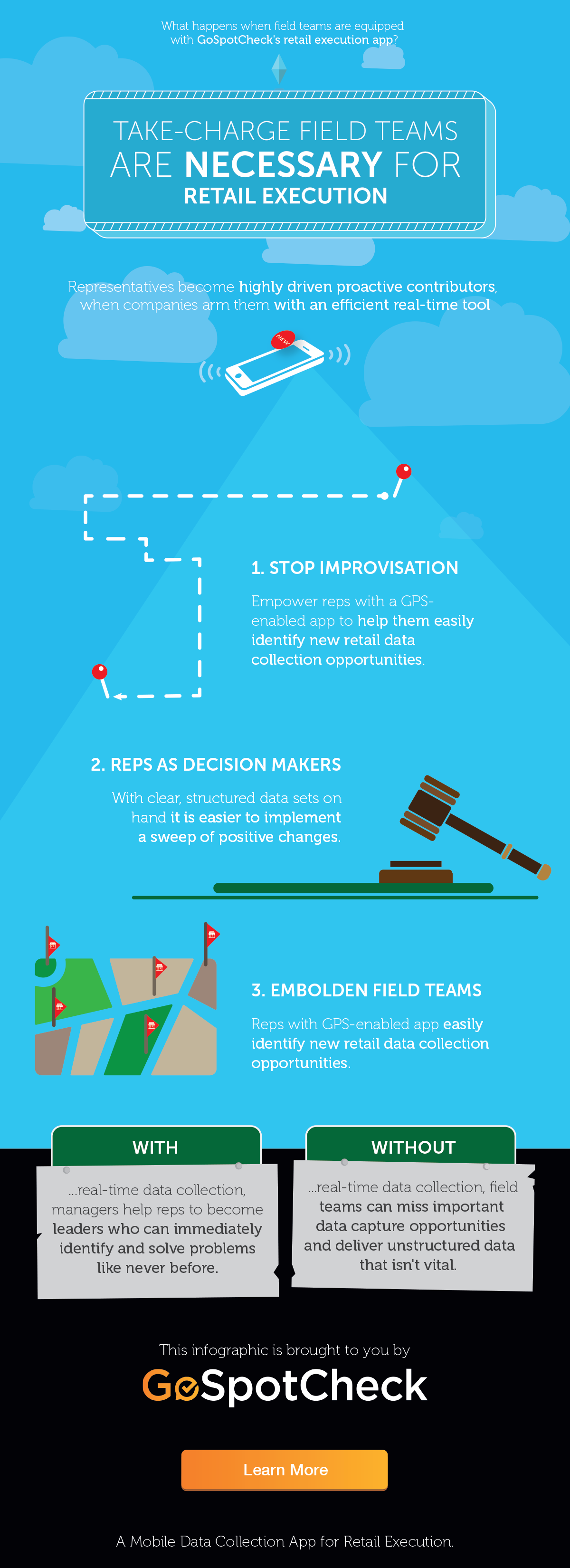 Infographic: Proactive Field Teams + Real-Time Data = Improved Retail ...