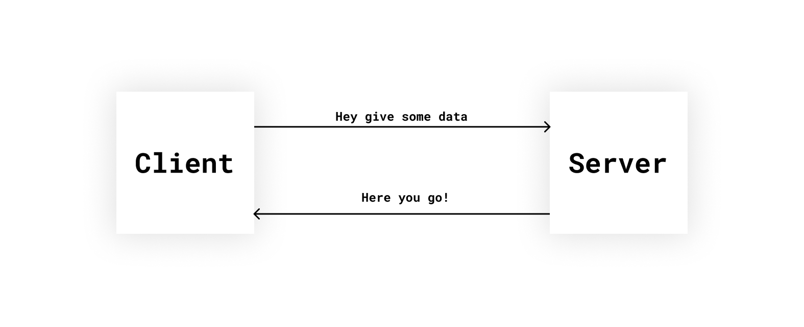 Bothrs – Story: Here's Why Service Workers Have Superpowers