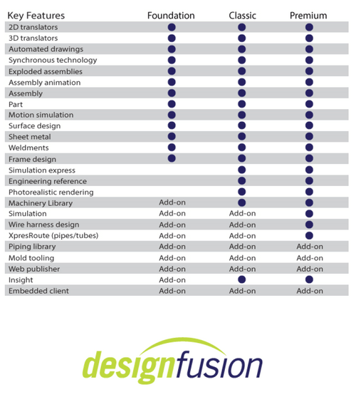 Designfusion & Solid Edge
