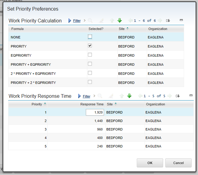 Scheduling Priority In Maximo Projetech Inc