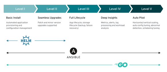 Maximo Application Suite 8: What’s Different with Maximo Application ...