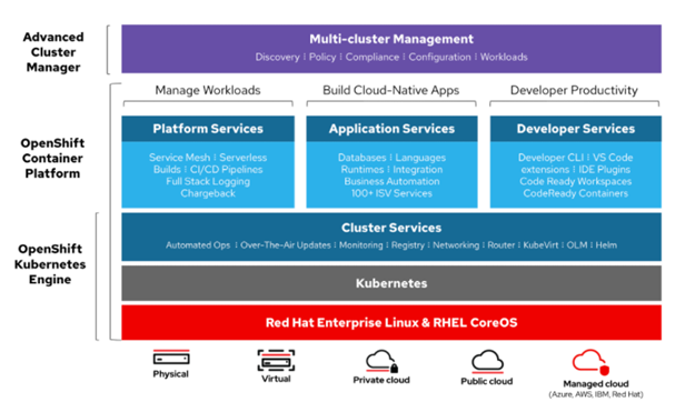 Maximo Application Suite 8: What’s Different with Maximo Application ...