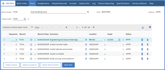 Using Maximo Work Order Hierarchies to Manage Projects | Projetech Inc