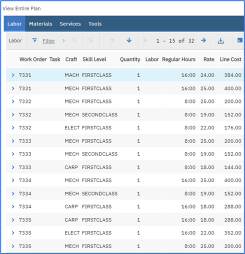 Using Maximo Work Order Hierarchies to Manage Projects | Projetech Inc