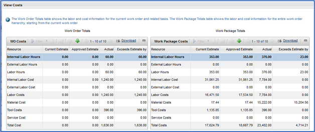 Using Maximo Work Order Hierarchies to Manage Projects | Projetech Inc