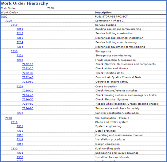 Using Maximo Work Order Hierarchies to Manage Projects | Projetech Inc